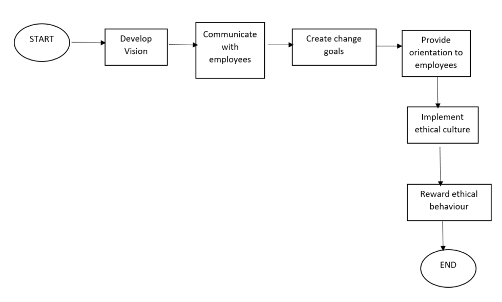 Change Management at Tesco | MBA Tutorials